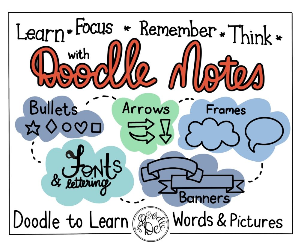 SoDoodleDe – Doodling, Brain Training, Visual Vocabulary, Muscle Memory ...